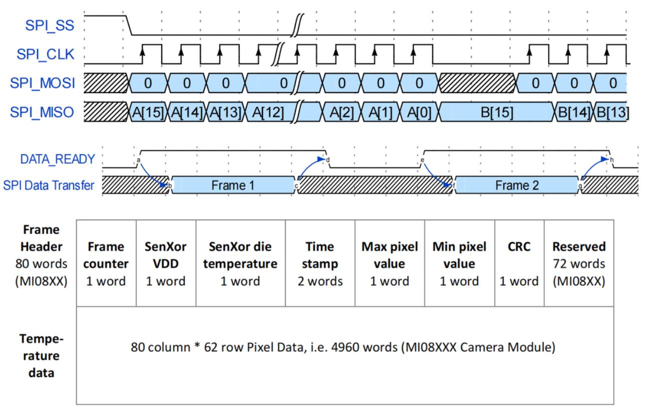 ESP32-S3 IR Infrared Thermal Imaging Camera B 45/90 80×62 ESP32-S3-WROOM