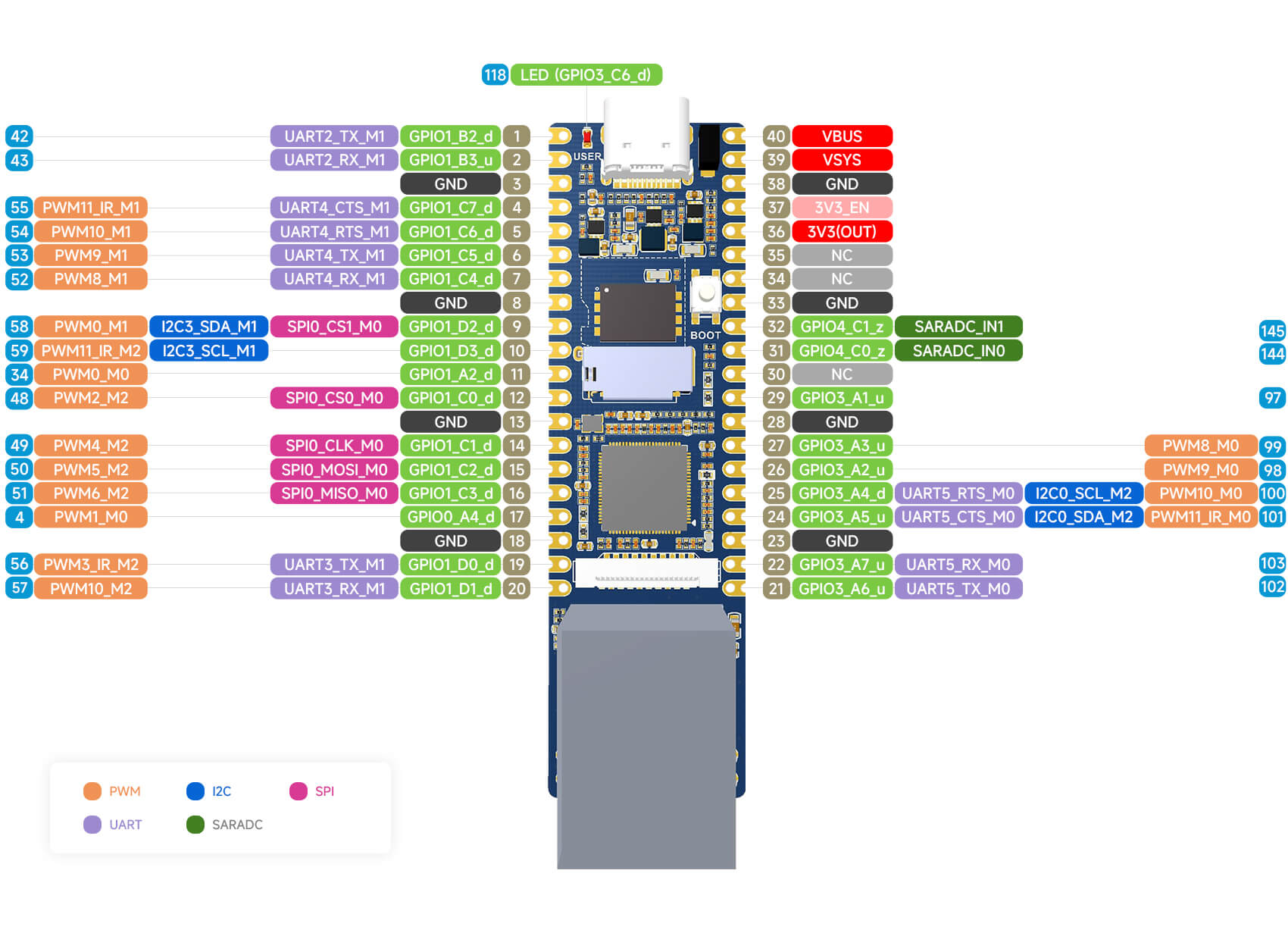 Luckfox Pico RV1103//RV1106【SPI driven LCD】